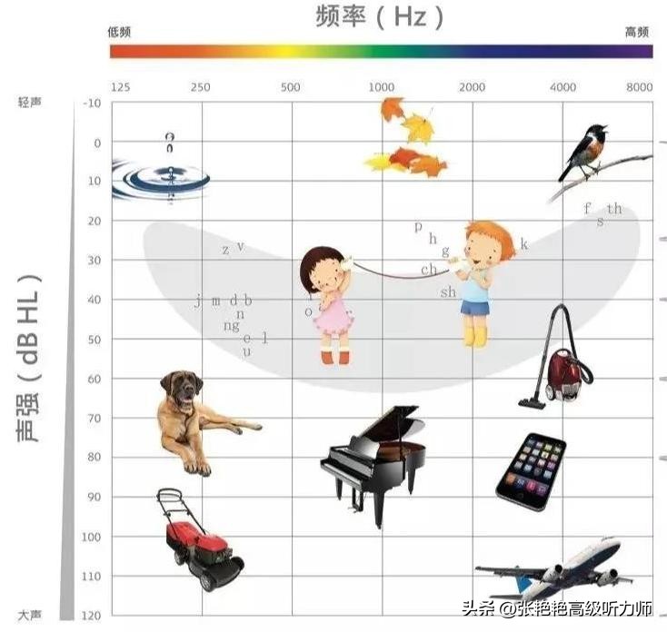 I feel that the sound of hearing aids is distorted. Is it a problem ...
