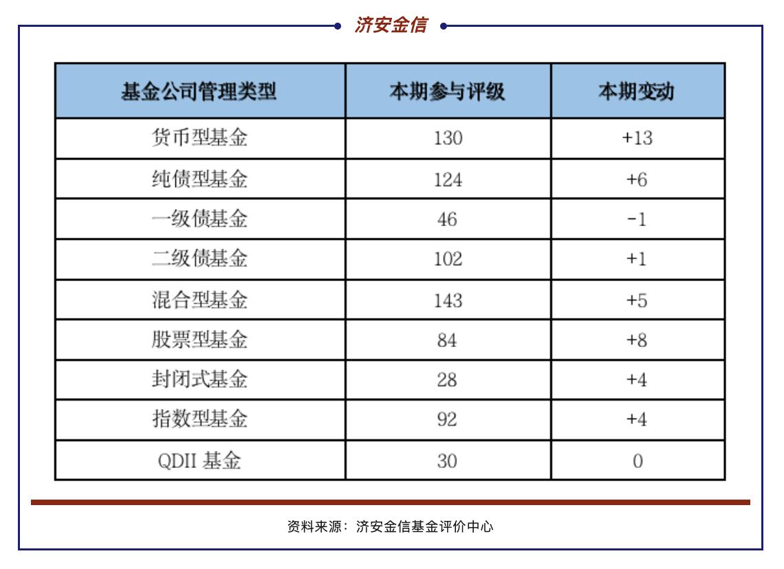 13 companies, including CCB, E Fund, and CITIC Global, won the five ...