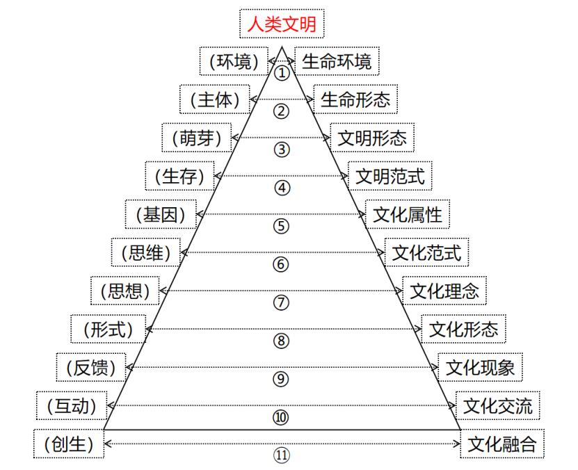 What is the "11 Ladders of the Pyramid of Civilizations"?The latest ...