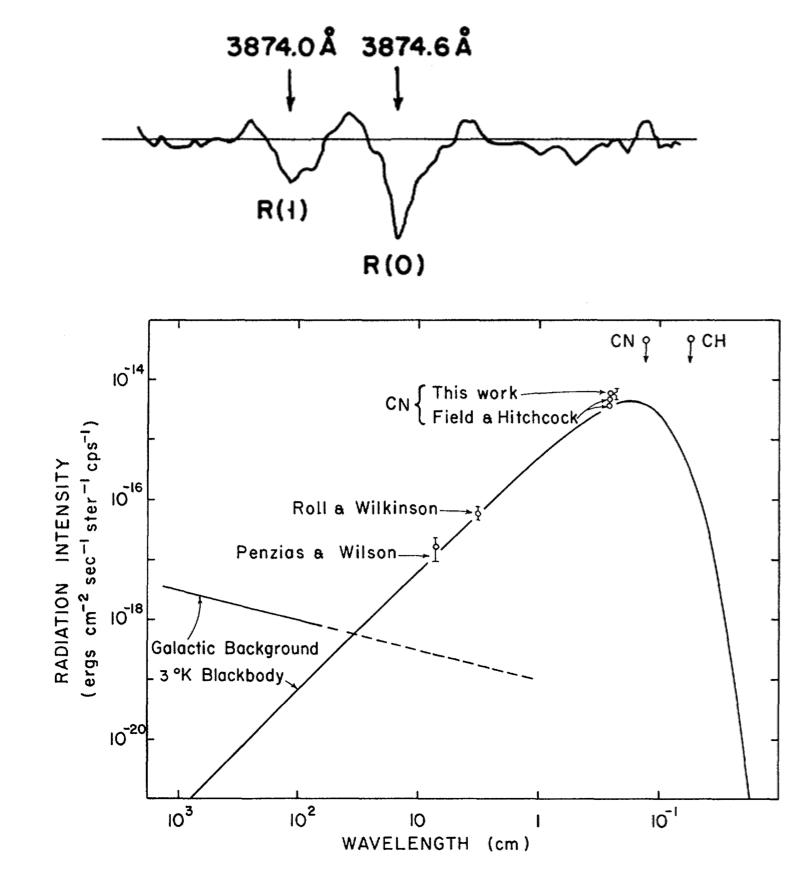 Krause's transformational saga: from astronomical research to quantum ...