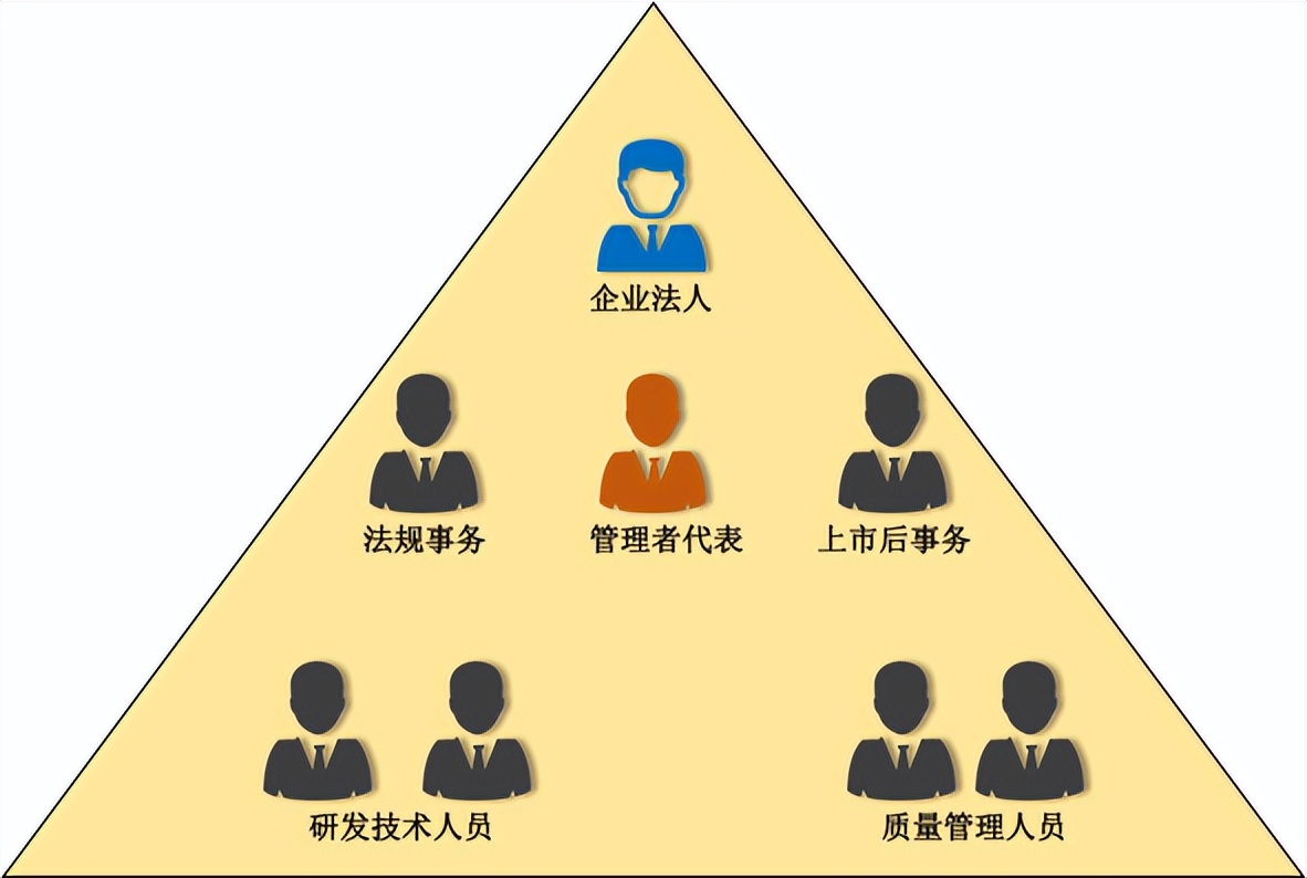 What are the requirements for a registrant under the registrant system ...