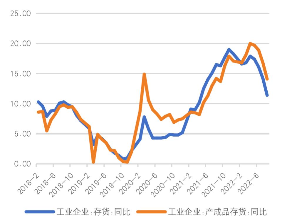 The Appearance and Essence of "Destocking" in Industrial Enterprises ...