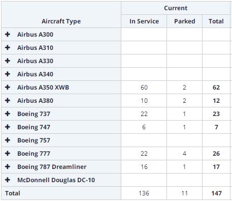 Why Singapore Airlines Wins: Four Advantages! - iNEWS