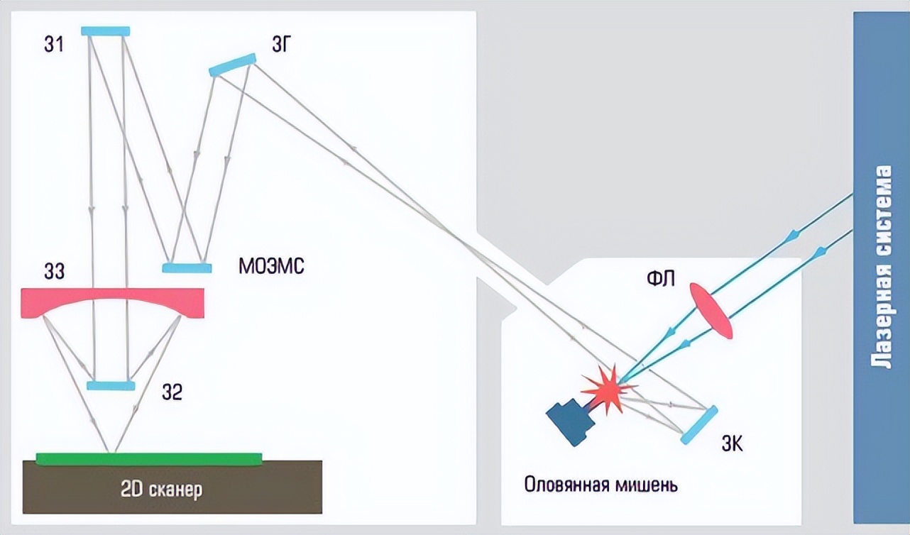 Russia can also make chips and barely achieve 65nm, so is it necessary ...
