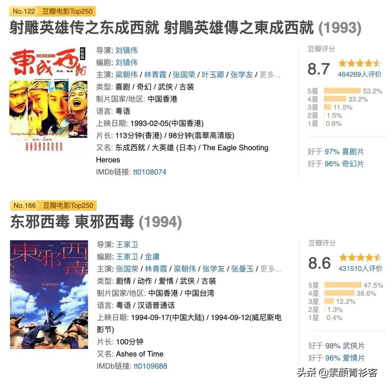 Thirty years later, I will talk about the sense of comedy of "East and ...