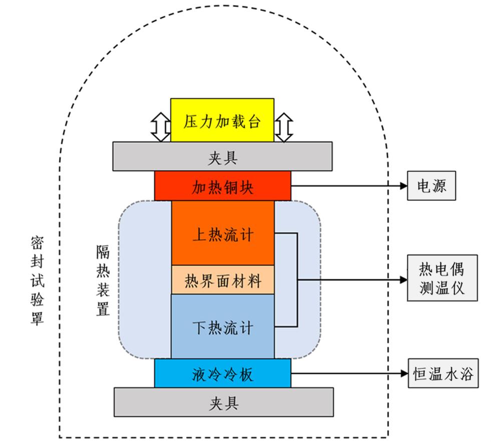 Experimental study on contact resistance and pressure of three commonly ...