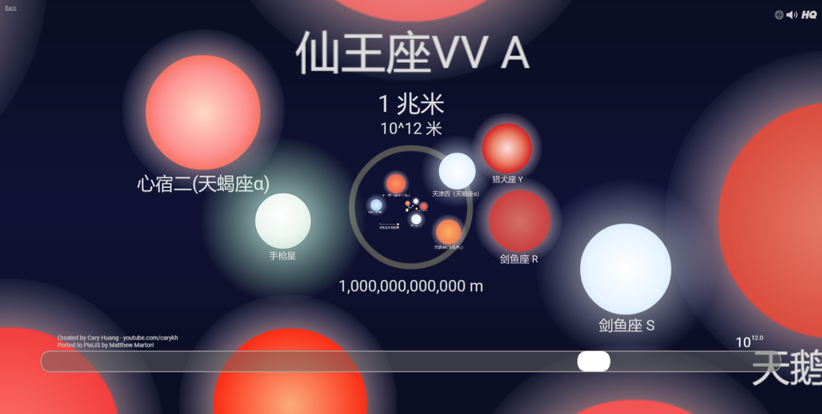 scale of the universe - iMedia