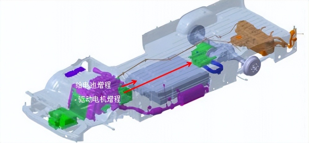 The iteration and rise of the extended-program temperature-controlled ...