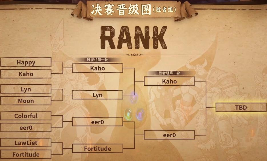 TPL Finals: Top Six and Four National Players, 120 & Card Number ...