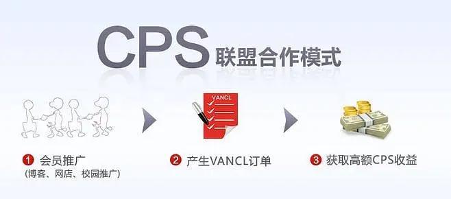 Teach you to use CPS resources to make money and start a low-cost ...
