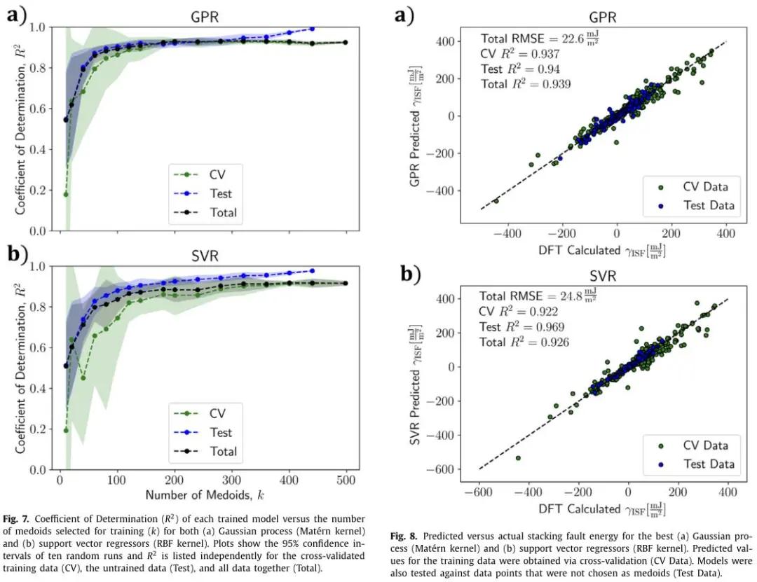 New model predicts stacking fault energy!Collaborative exploration of ...