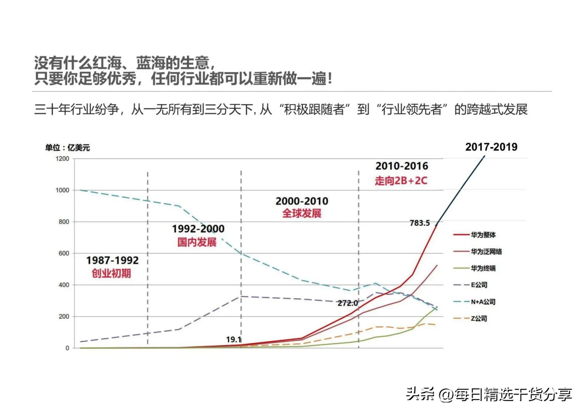 These three levels are the essence of Huawei's "gray management", and ...