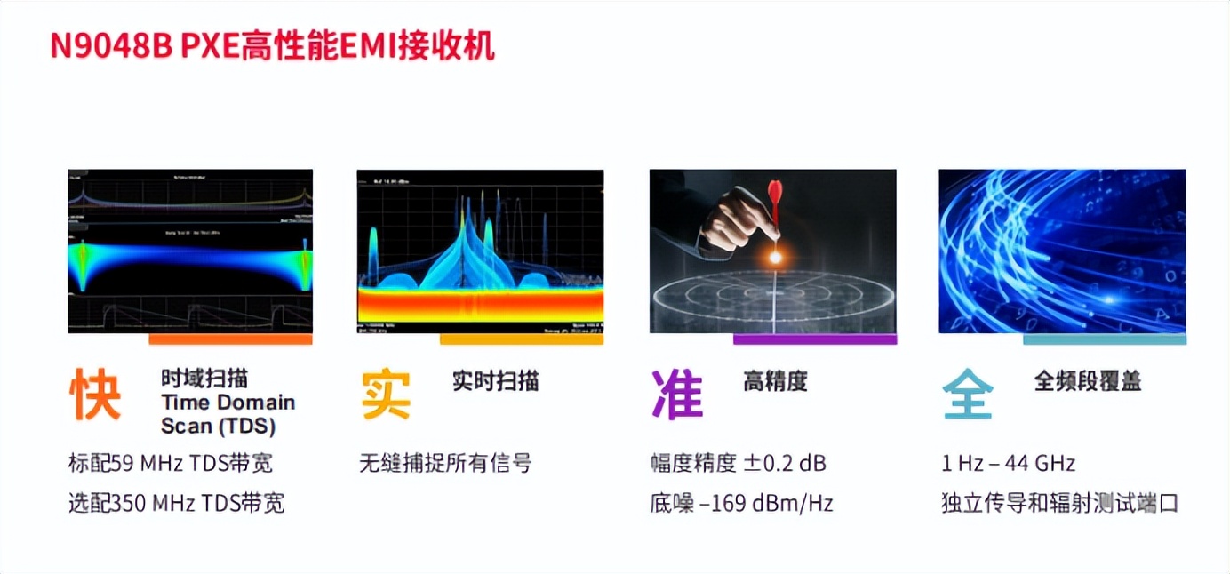 What are the changes in pure electric + highly intelligent automotive ...