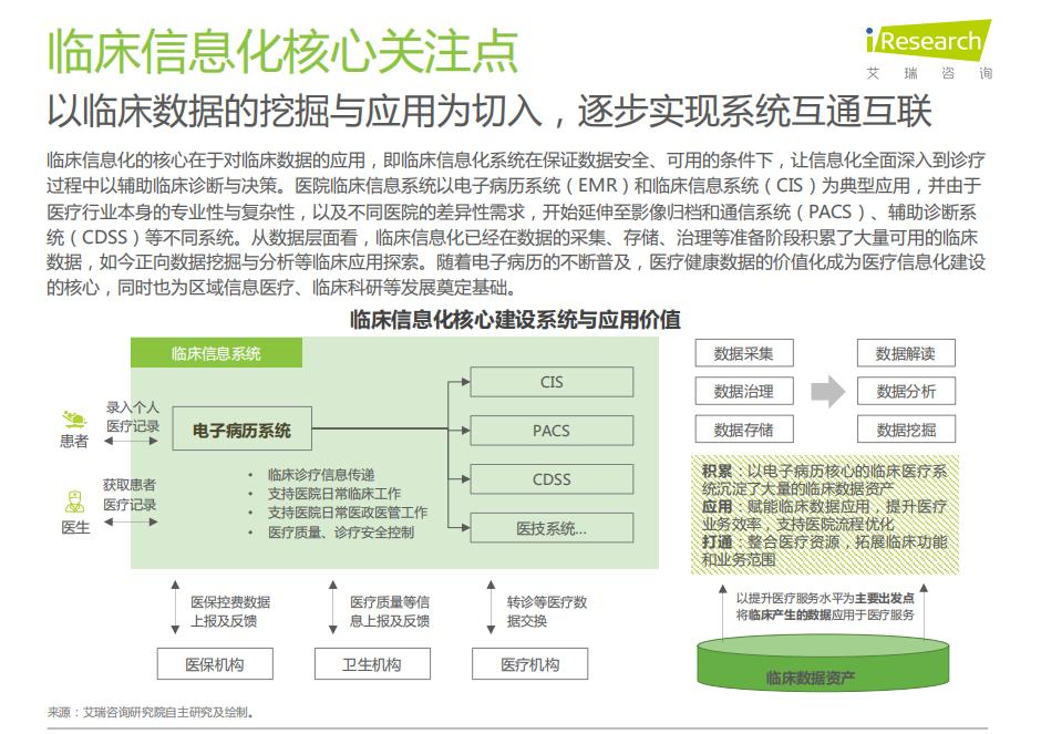 "2022 China Medical Informatization Industry Research Report" released ...