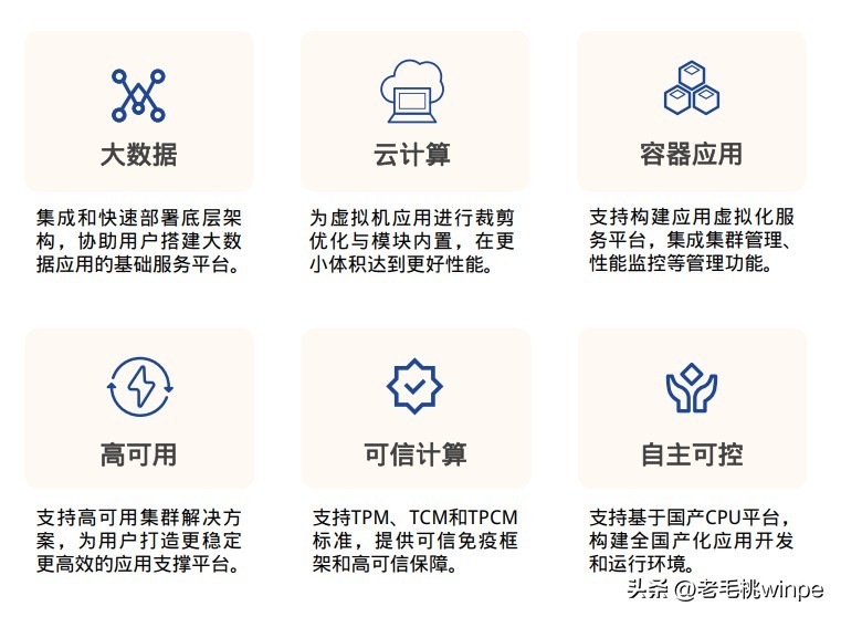 Domestic operating system hands-on experience: smooth operation ...