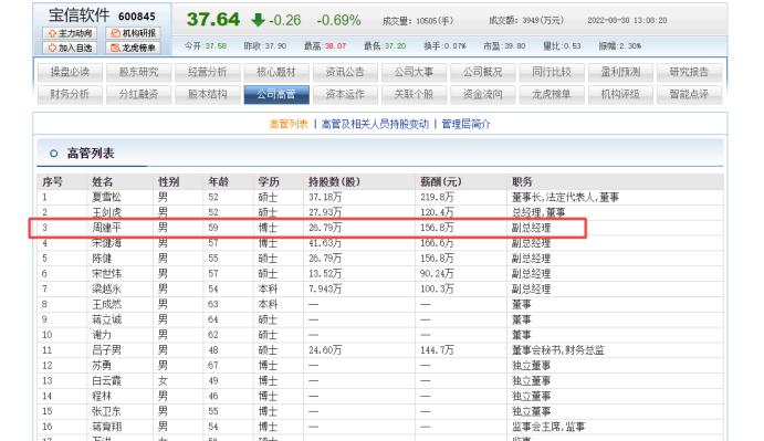Zhou Jianping, 59-year-old vice president of Baosight Software, has an ...