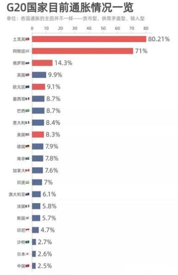 Fed raises interest rates by 75 basis points for third straight time to ...