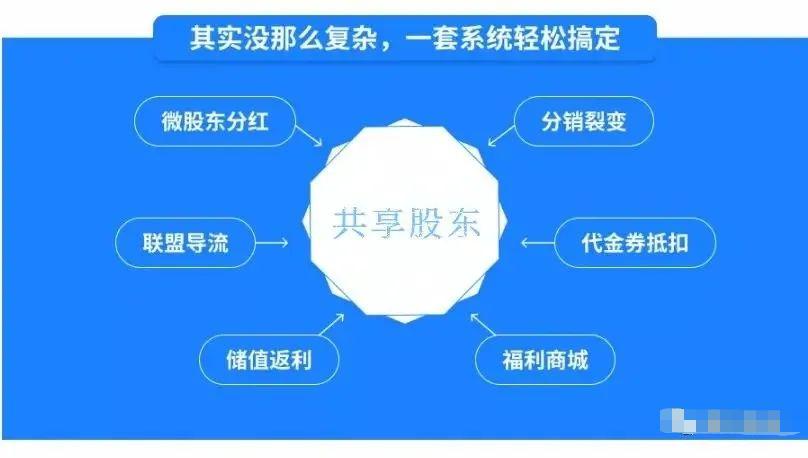 Understand the shared shareholder model, a new business model for cross ...