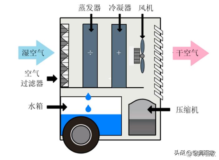 [Vapcyc Case] Teach you how to design and simulate a small dehumidifier - iNEWS