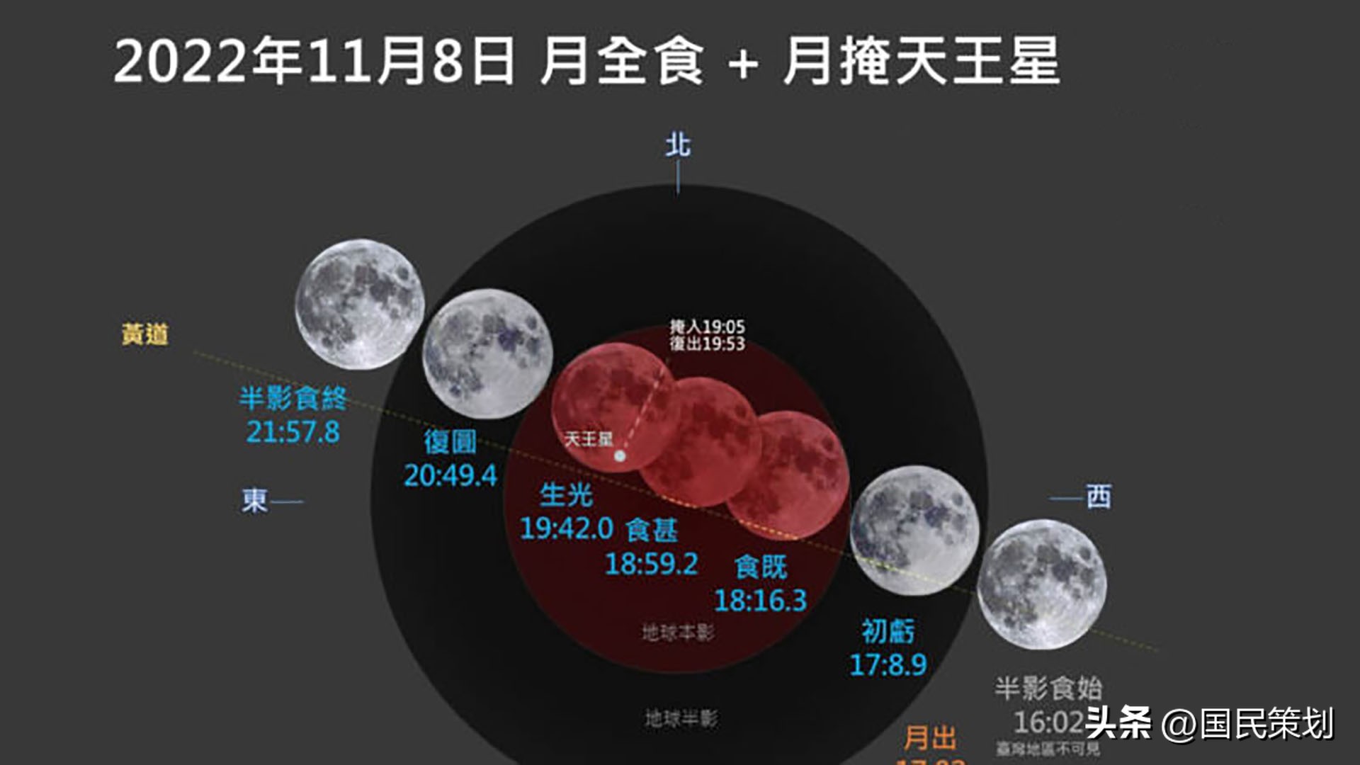 Once in a thousand years!"Total lunar eclipse occulting Uranus" is ...
