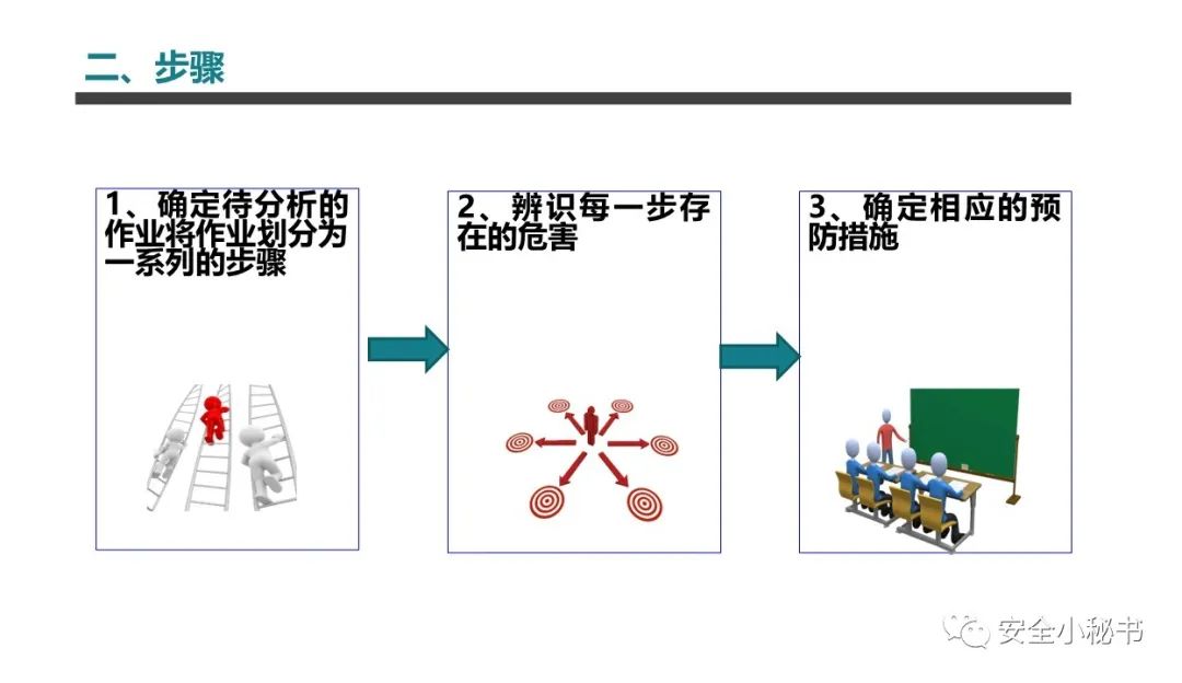 JHA Job Hazard Analysis Method - iMedia