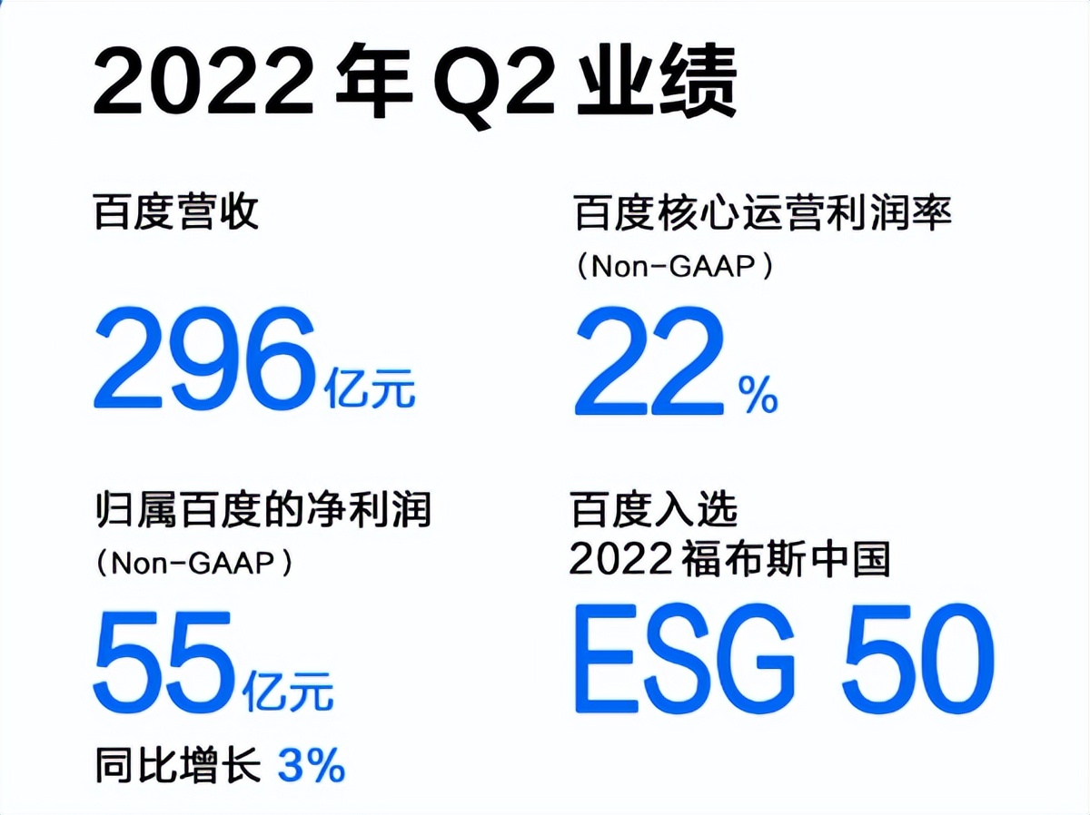 Baidu Q2 financial report released: times have changed and finally beat ...