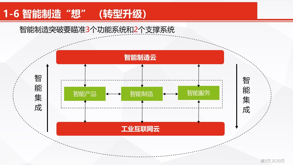 Intelligent manufacturing digital transformation intelligent factory ...