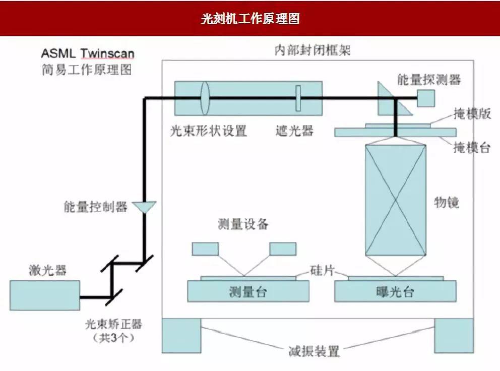 From 7nm to 5nm: the breakthrough of domestic lithography machine ...