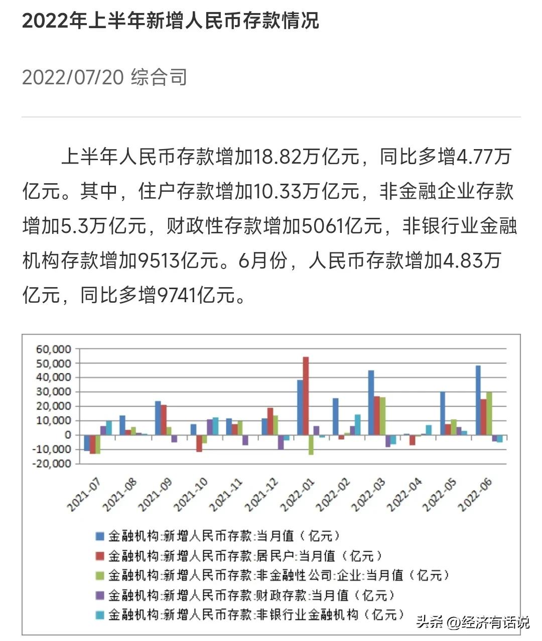 The fourth rate cut, what impact will it have on us ordinary people ...