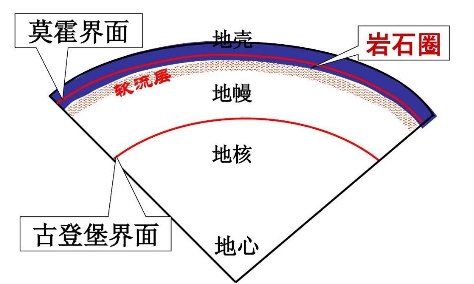 From the aspects of ore-forming tectonics, magmatic rock ore-forming ...