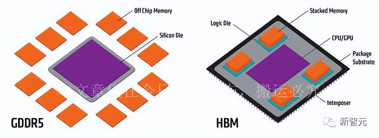 The birth of GPT-5 requires 50,000 H100s! The total demand is 430,000 ...