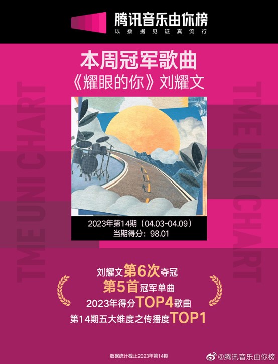 Liu Yaowen's new song "Dazzling You" won the championship! The youngest ...