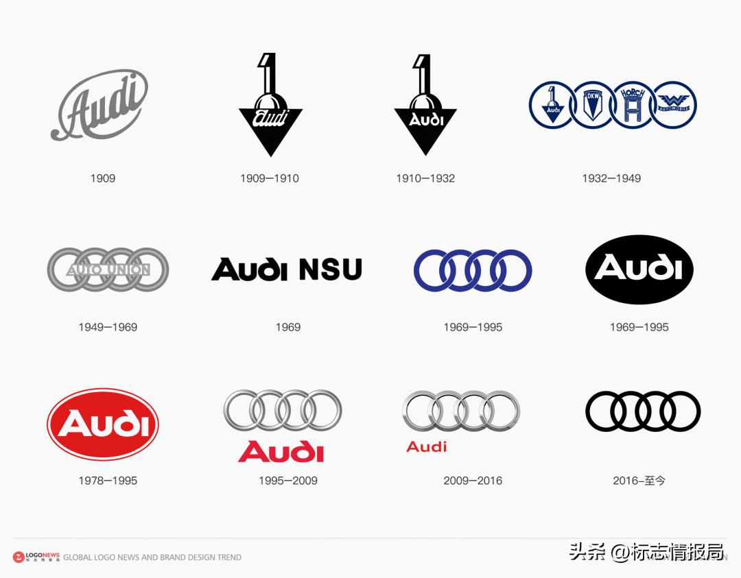 Audi changed the LOGO - iNEWS
