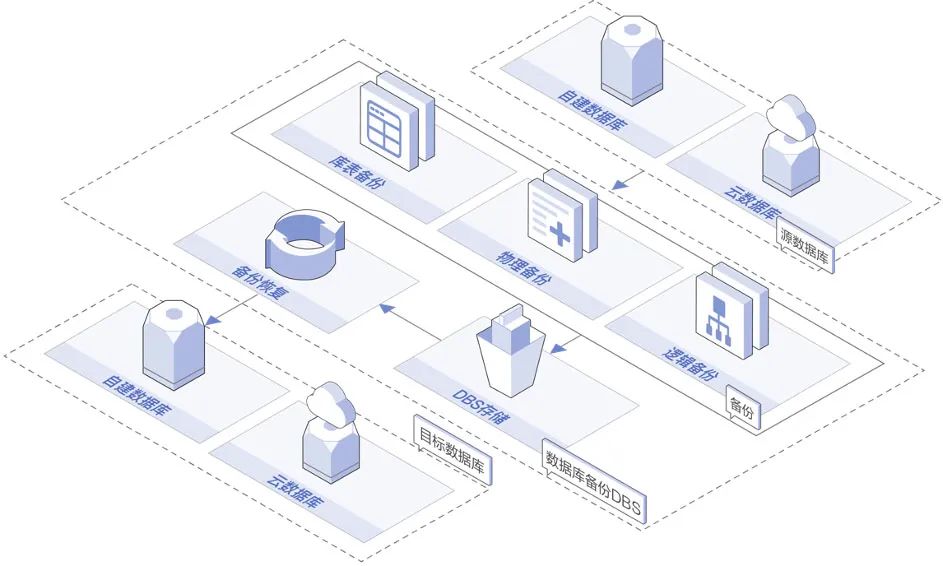 How to protect data security?Here is an RDS disaster recovery plan for ...