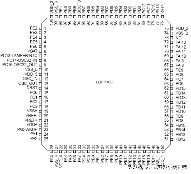 Understand STM32 pins VCC, VDD, VEE, VSS, VBAT - iMedia
