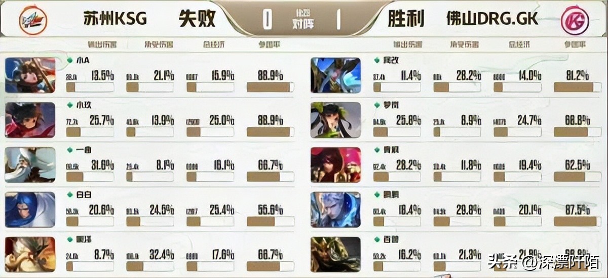 Highlights of the KPL DRG.GK team - iMedia