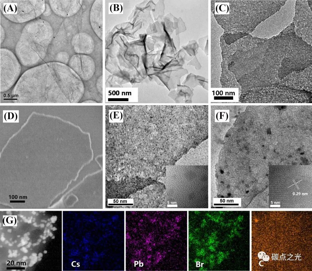 Two-dimensional mesoporous SiO2-confined CsPbBr3 nanocrystals and N ...
