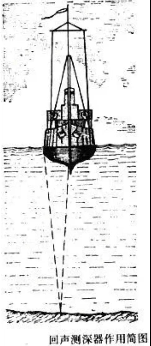 How to measure the depth of sea water? - iMedia