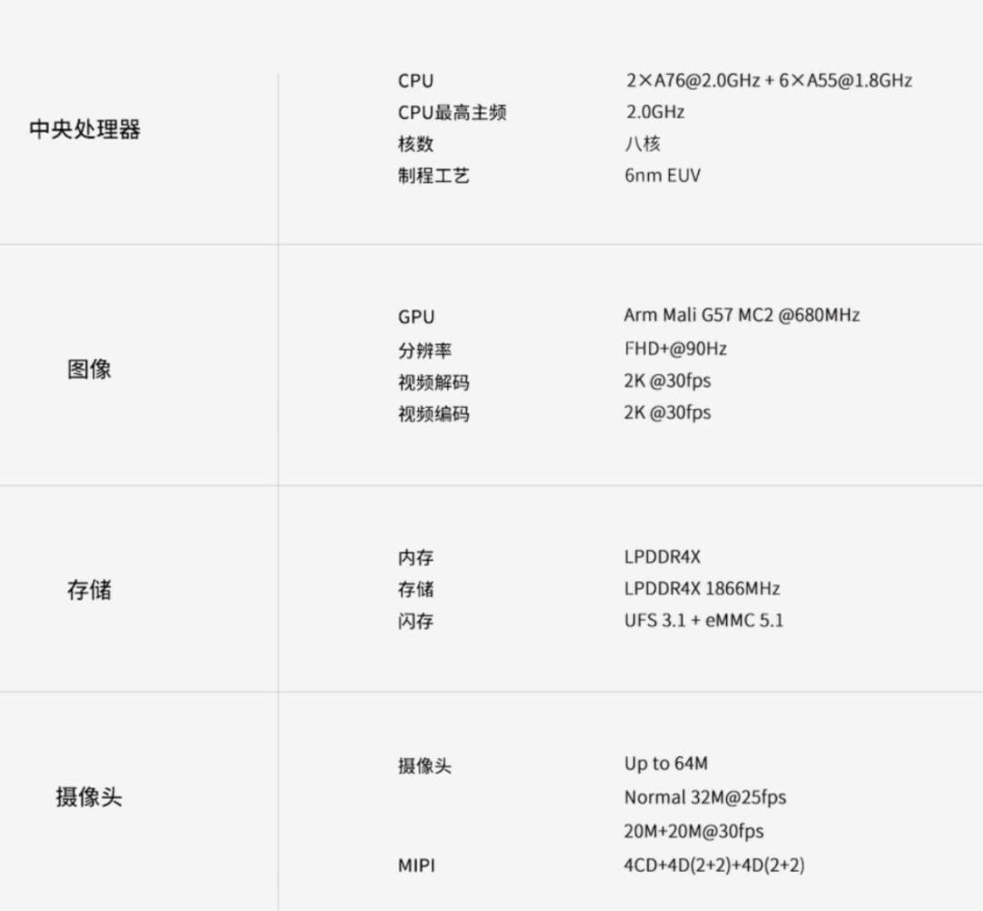 Ziguang Zhanrui releases new processors, and ZTE releases new phones ...