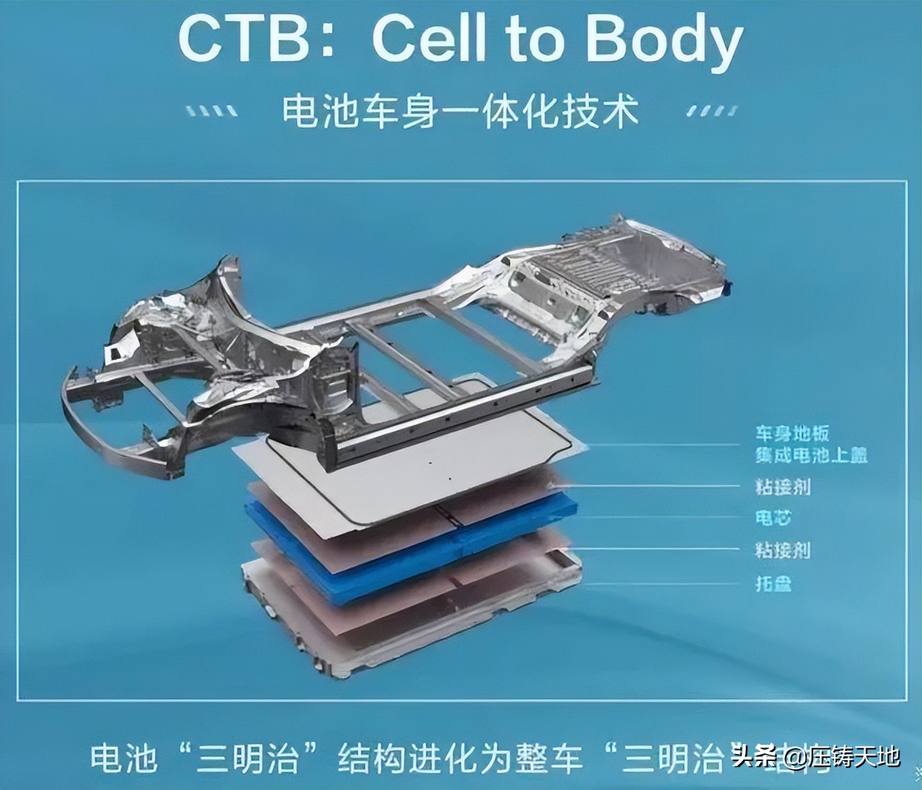 BYD released CTB technology - front cabin + body floor integrated ...