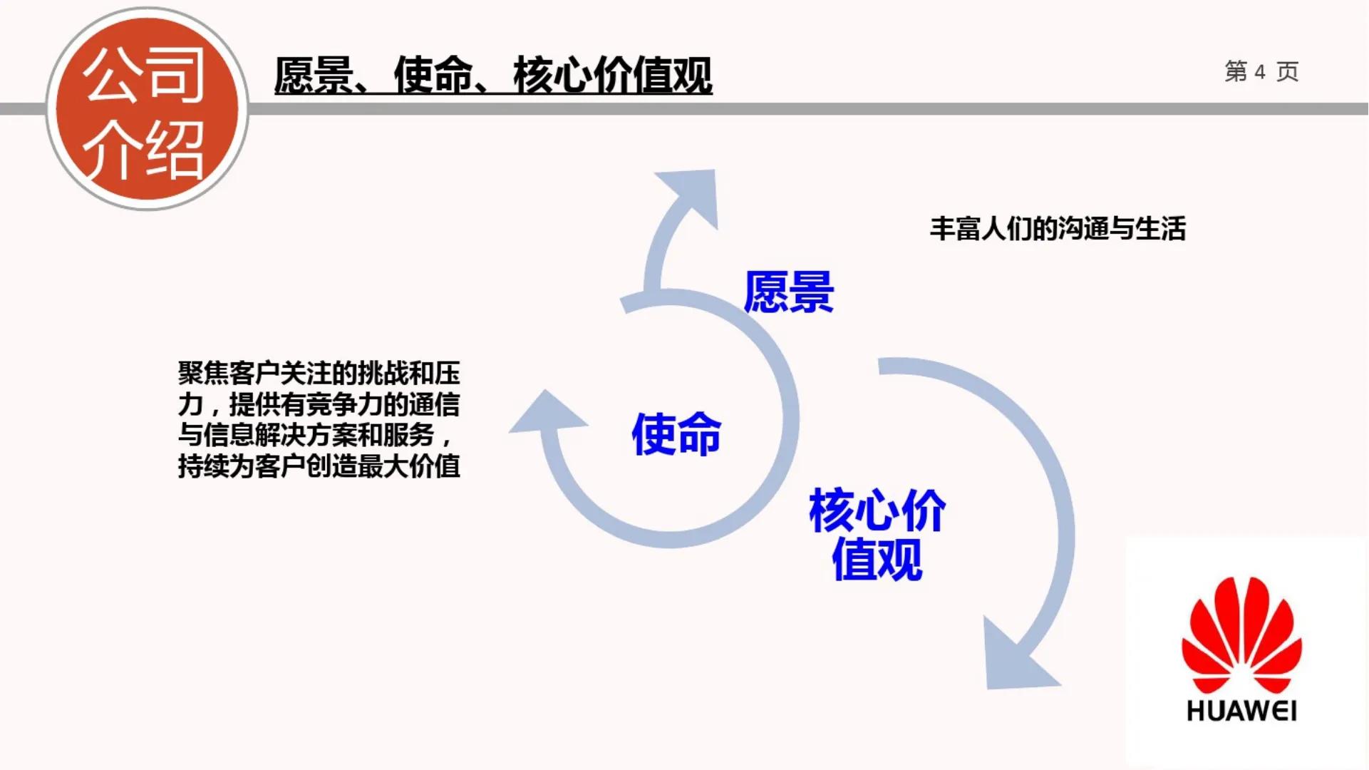In-depth analysis: Huawei's three strategic transformations, the core ...
