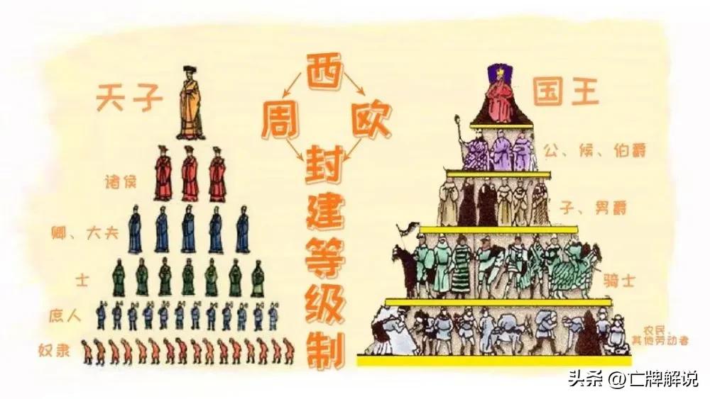Explore the titles of ancient ministers: What are the differences and ...