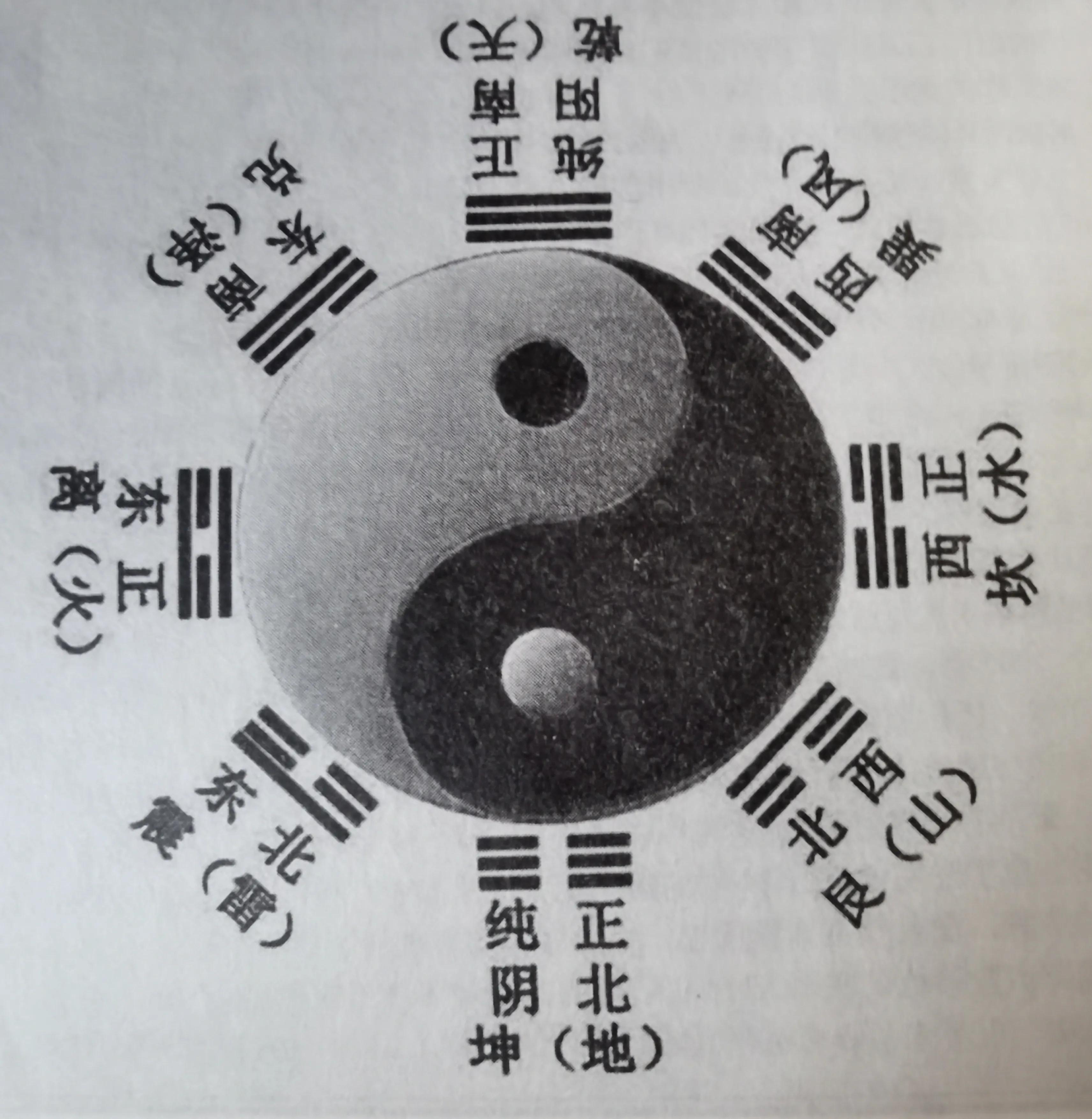 The Mystery of Tai Chi Chart - iNEWS