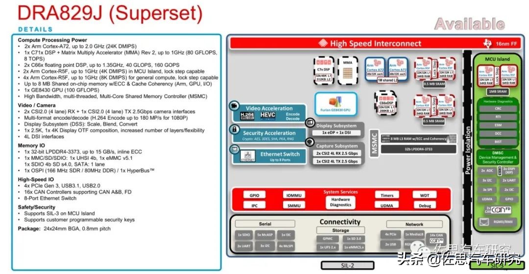 Automotive domain controller architecture and the heart of OTA: the ...