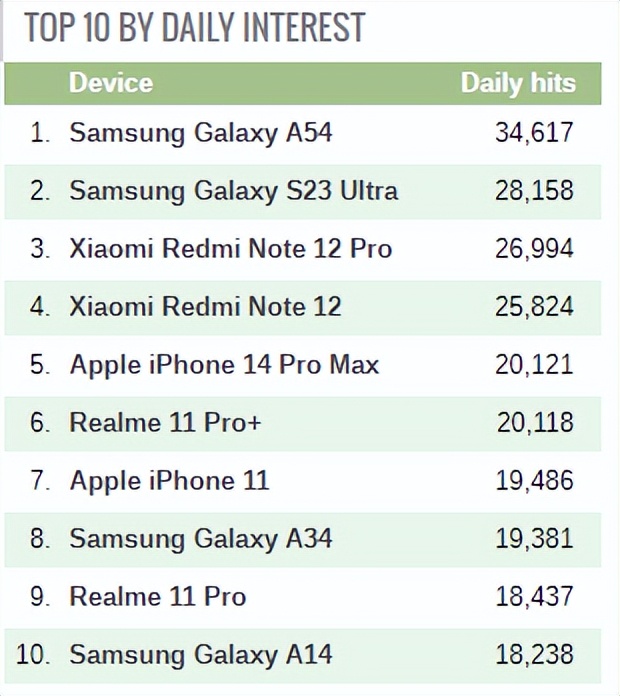 The TOP10 popular mobile phones are freshly released, Xiaomi and ...