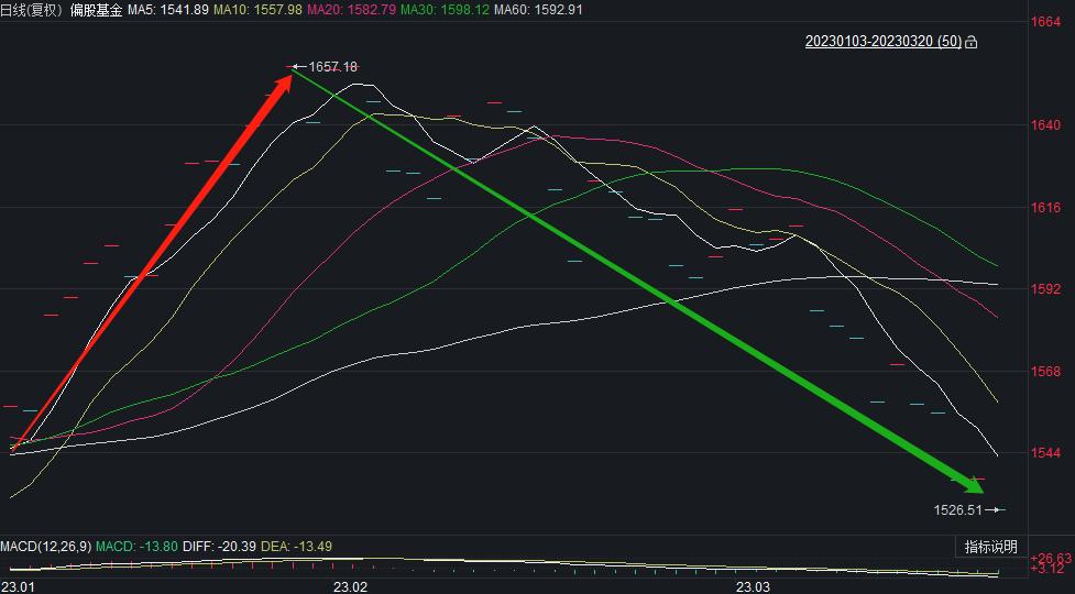The boss is strong and bullish - iMedia