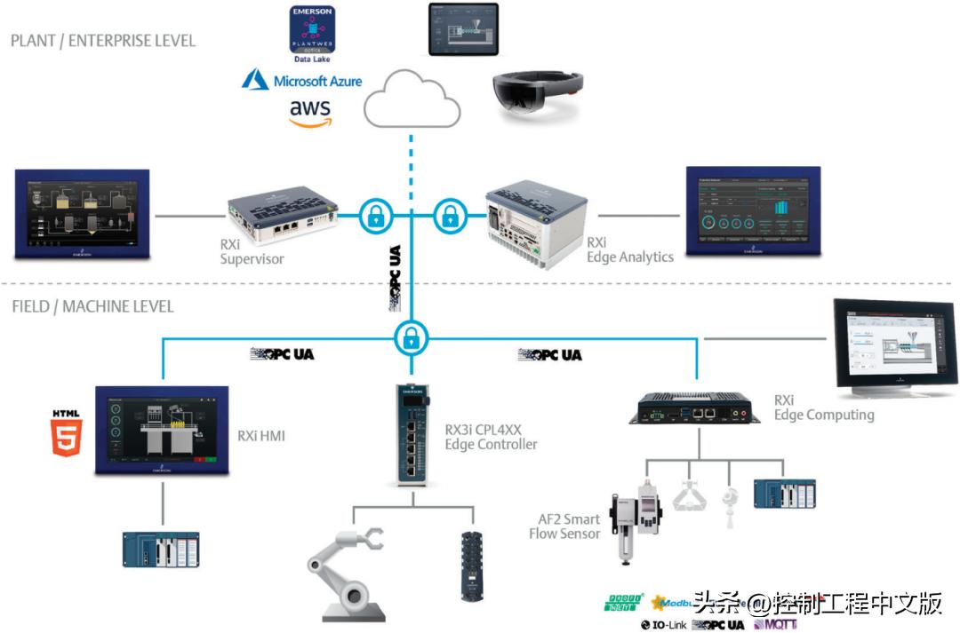 How to choose a suitable "edge computing platform"? - iNEWS