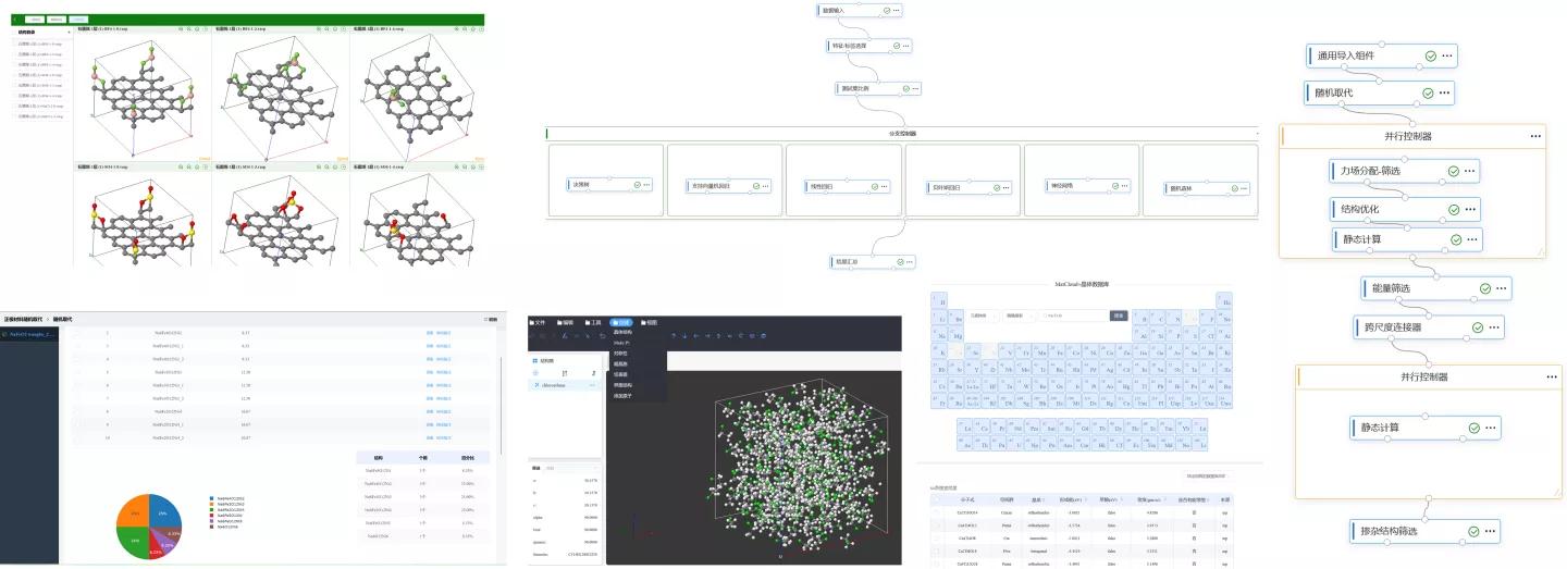 Not limited to the cloud, MatCloud+ launched a high-throughput material ...