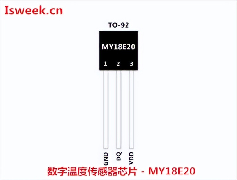 Temperature sensor chip applied in smart granary system - iMedia