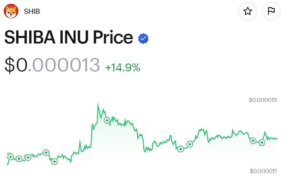 Mysterious Shiba Inu Whale Adds $384 Billion SHIB in 10 Days - iMedia